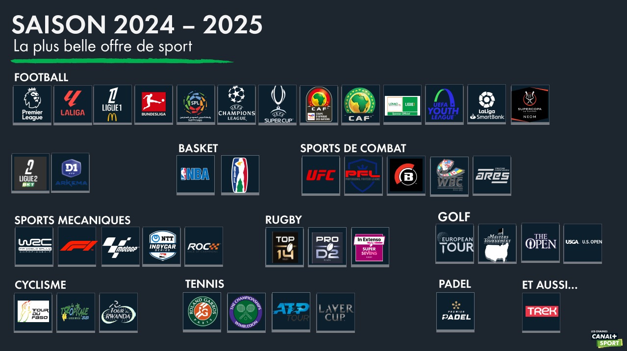 Canal+ : les offres sportives de la saison 2024-2025
