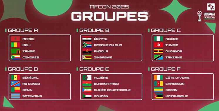 CAN Maroc 2025 : le Gabon dans un groupe compliqué
